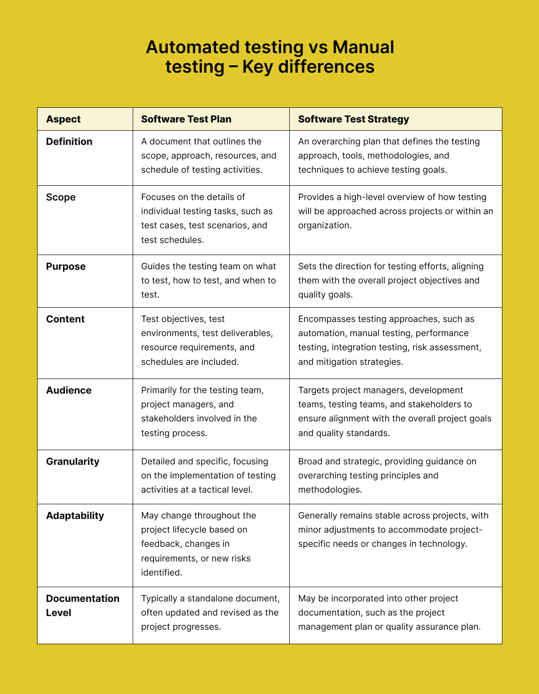 How To Write A Test Strategy Document For Your Testing Gat 1894